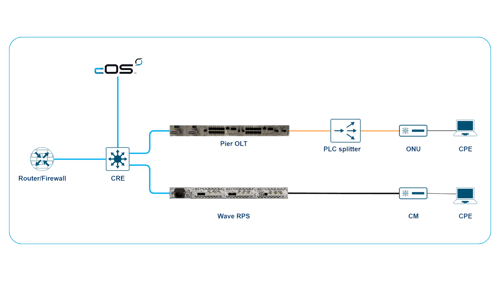 cOS Demo System Quick Start Guide