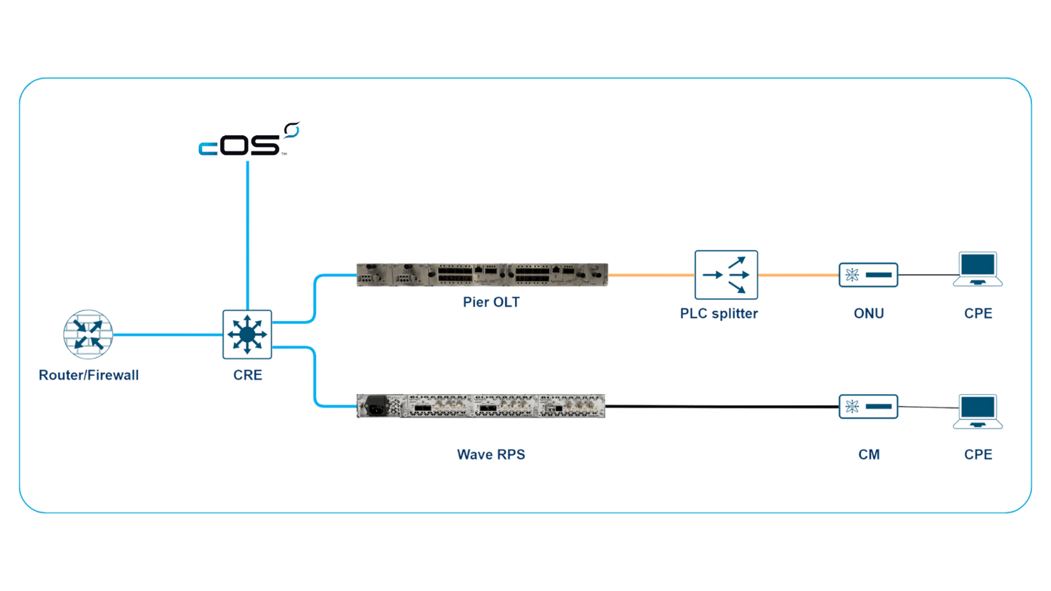 cOS Demo System Quick Start Guide